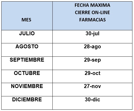2° SEMESTRE 2026 – FILIALES: FECHAS Máximas de Cierres IOMA Amb. – IOMA ...